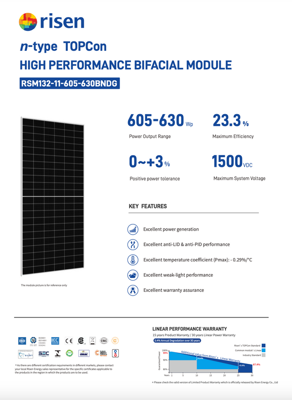 Panel Solar Risen Energy 620w Bifacial – SolarLab